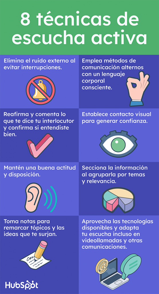 Escucha activa en la comunicación: técnicas para mejorarla – Soporte y Atencion Telefonica