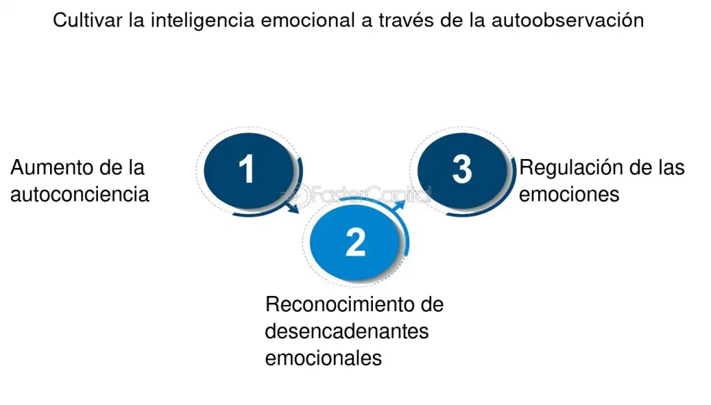 Cómo la autoobservación ayuda a ser más asertivo