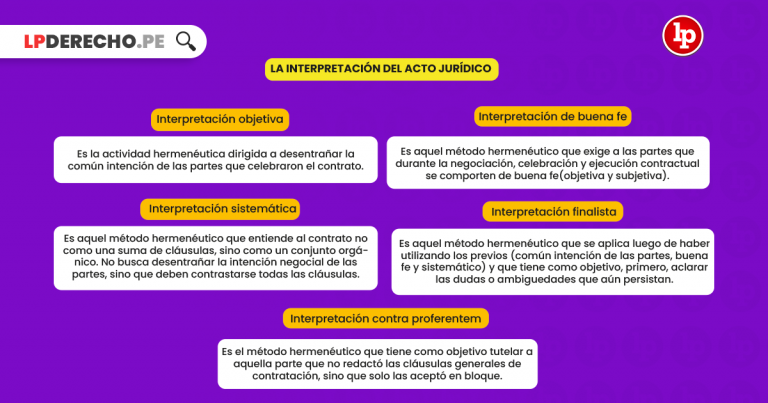 Cómo se realiza la interpretación en el ámbito legal – Soporte y ...